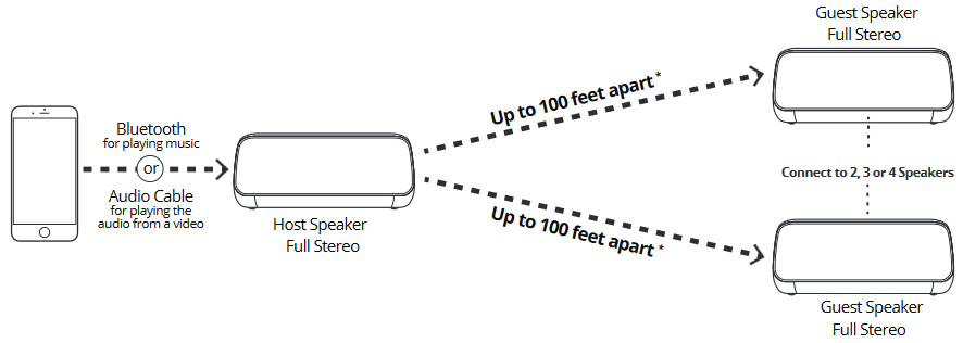 OontZ Angle 3 Pro - Waterproof Wireless Bluetooth Speaker Manual ...