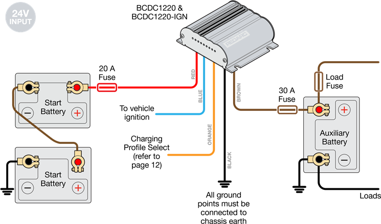 REDARC BCDC1220, BCDC1220-IGN - Dual Input Multi-Stage Battery Charger ...