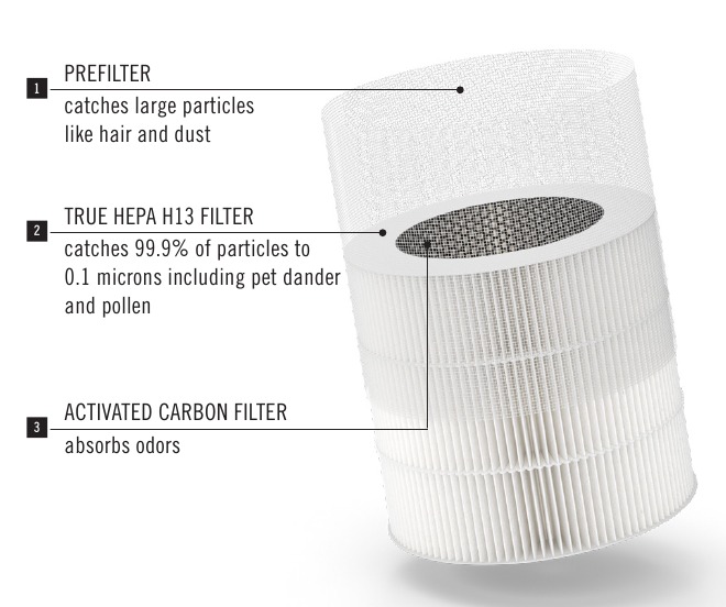 Medify Air MA-14 - Air Purifier with H13 True HEPA Filter Manual ...