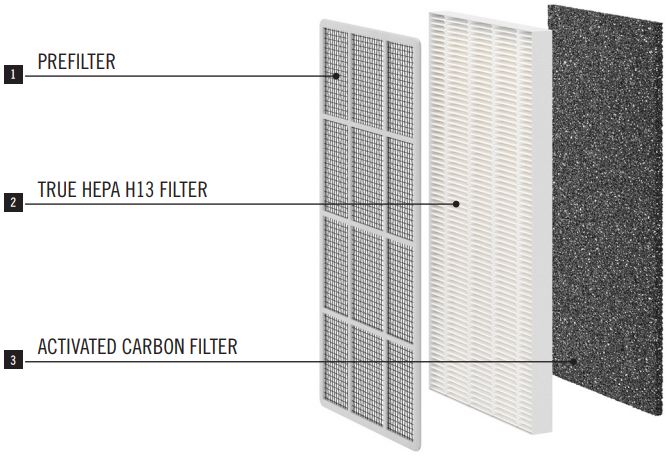 Medify Air MA-15 - Air Purifier with H13 True HEPA Filter Manual ...