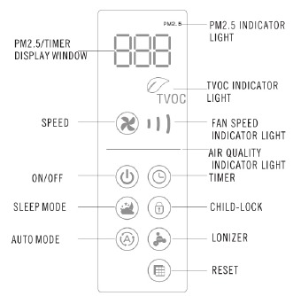 Medify Air MA-35 - Air Purifier Manual | ManualsLib
