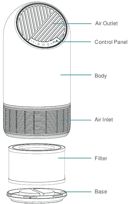 MOOKA ALLO - Air Purifier Manual | ManualsLib