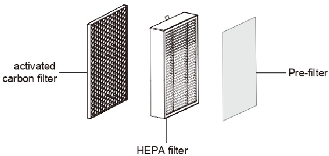Jafanda JF999 - Home Air Purifier Manual | ManualsLib