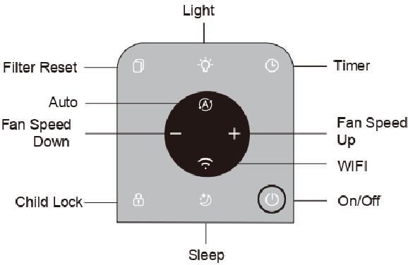 Jafanda JF999 - Home Air Purifier Manual | ManualsLib