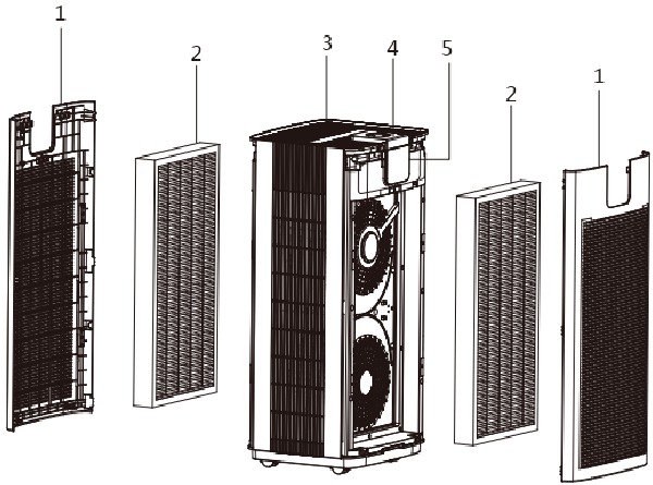 Jafanda JF999 - Home Air Purifier Manual | ManualsLib