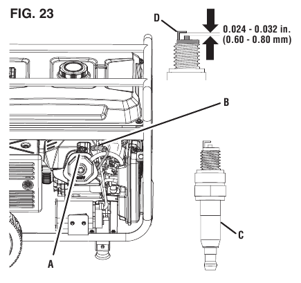 Westinghouse WGen9500DF - Digital Inverter Generator Manual | ManualsLib