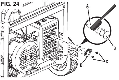 Westinghouse WGen9500DF - Digital Inverter Generator Manual | ManualsLib