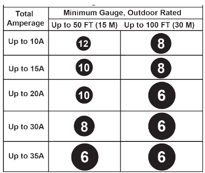 Westinghouse iGen4500 - Digital Inverter Generator Manual | ManualsLib
