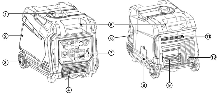 Westinghouse iGen4500 - Digital Inverter Generator Manual | ManualsLib