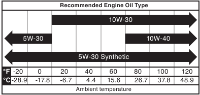 Westinghouse WGen9500 - Portable Generator Manual | ManualsLib