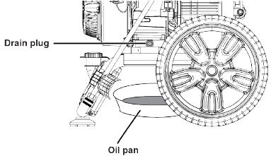 Westinghouse WPX2700, WPX3200 - Gas Pressure Washer Manual | ManualsLib