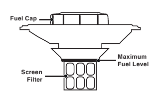 Westinghouse WGen5300DFv - Dual Fuel Portable Generator Manual | ManualsLib