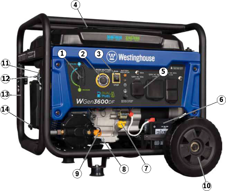 Westinghouse WGen3600DF - Dual Fuel Portable Generator Manual | ManualsLib