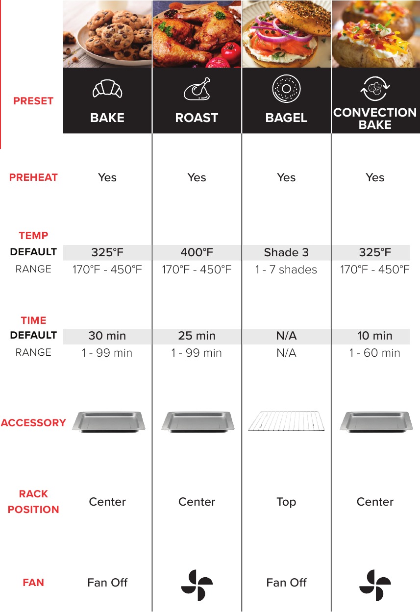 Gourmia GTF7465 - FRENCH DOOR DIGITAL AIR FRYER OVEN MANUAL | ManualsLib