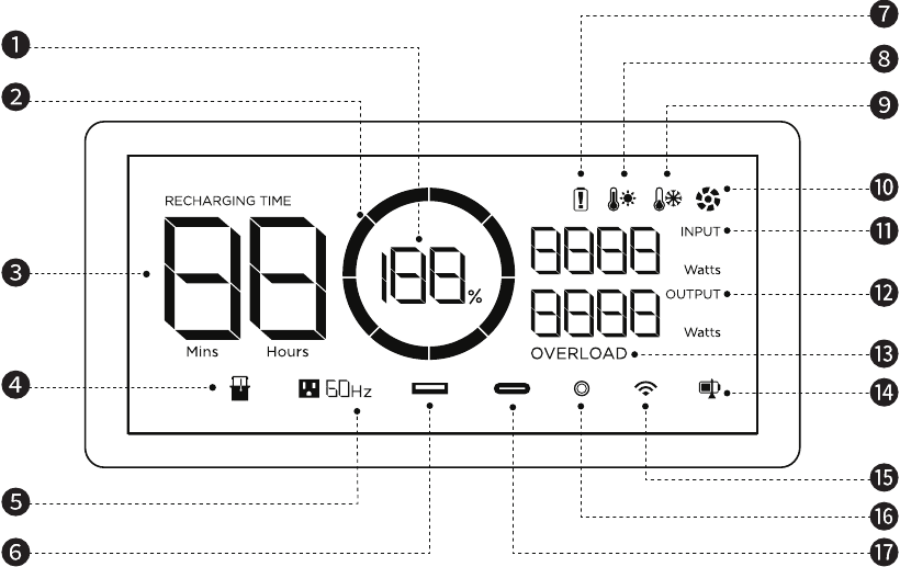 EcoFlow DELTA 2 Max - Portable Power Station Manual | ManualsLib
