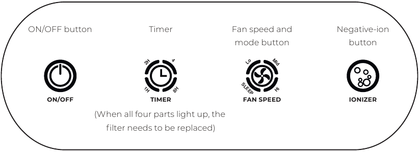 Mooka GL-FS32 - Air Purifier Manual | ManualsLib