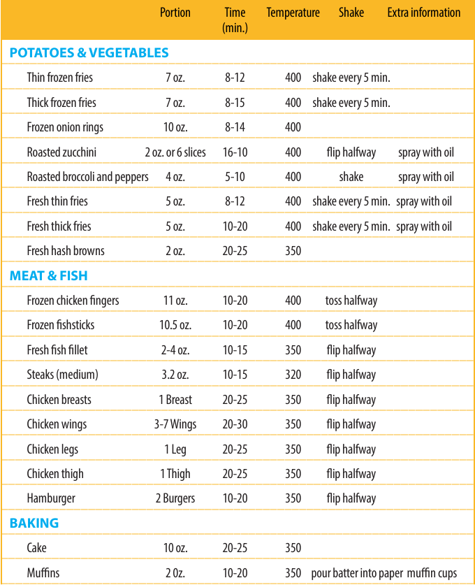 Gourmia AF-265 - Air Fryer Manual | ManualsLib
