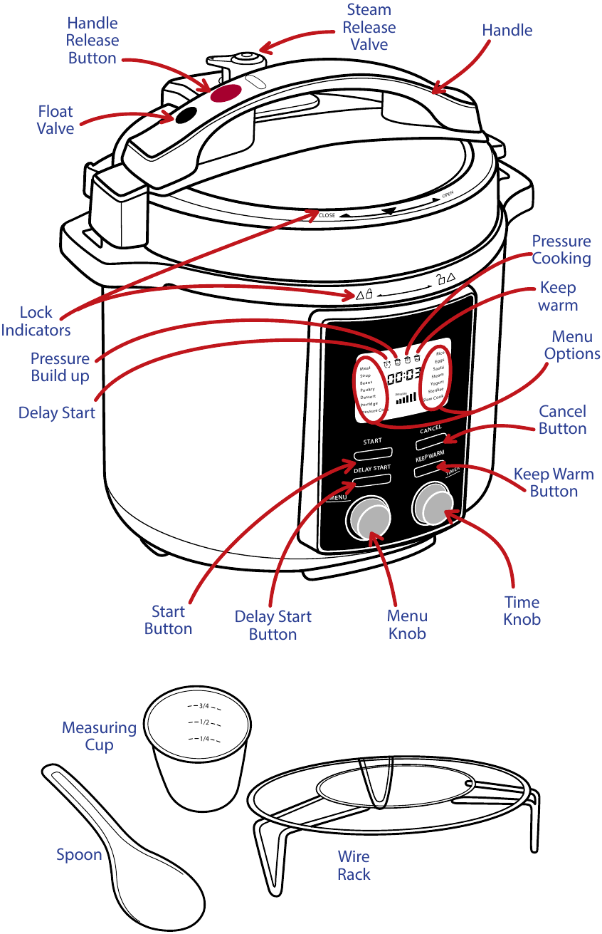 Gourmia GPC-655, GPC-855 - 6 Qt Multi-Mode Pressure Cooker with 14-in-1 ...