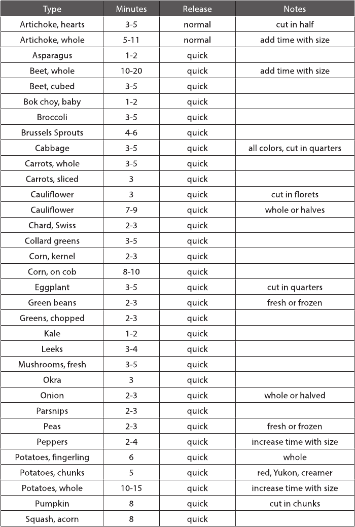 Gourmia GPC625 - 6 QT. Electric Digital Multi-function Pressure Cooker ...