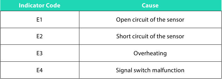 Gourmia GPC1000 - Multi-mode Smartpot Pressure Cooker Manual | ManualsLib