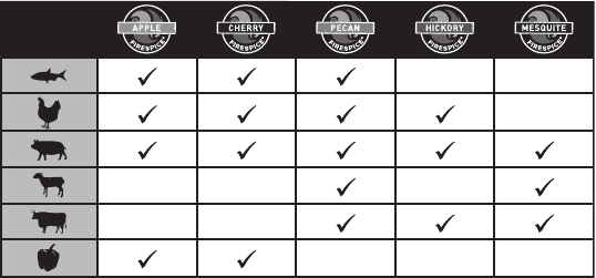 Weber LUMIN, LUMIN COMPACT - Electric Grill Manual | ManualsLib