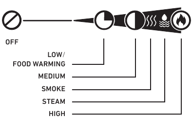 Weber LUMIN, LUMIN COMPACT - Electric Grill Manual | ManualsLib