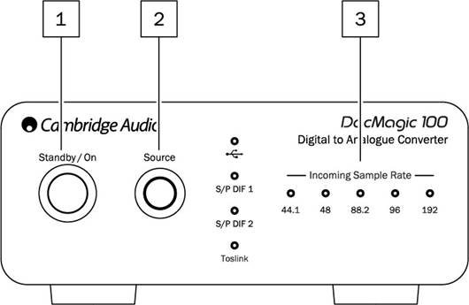 Cambridge Audio DacMagic 100 - Digital to Analogue Converter with ...