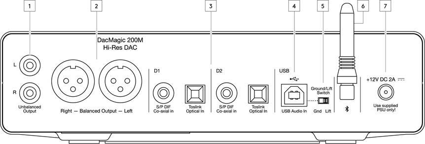 Cambridge Audio DacMagic 200M - MQA HiFi DAC and Headphone Amplifier ...