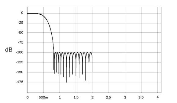 Cambridge Audio DacMagic 200M - MQA HiFi DAC and Headphone Amplifier ...