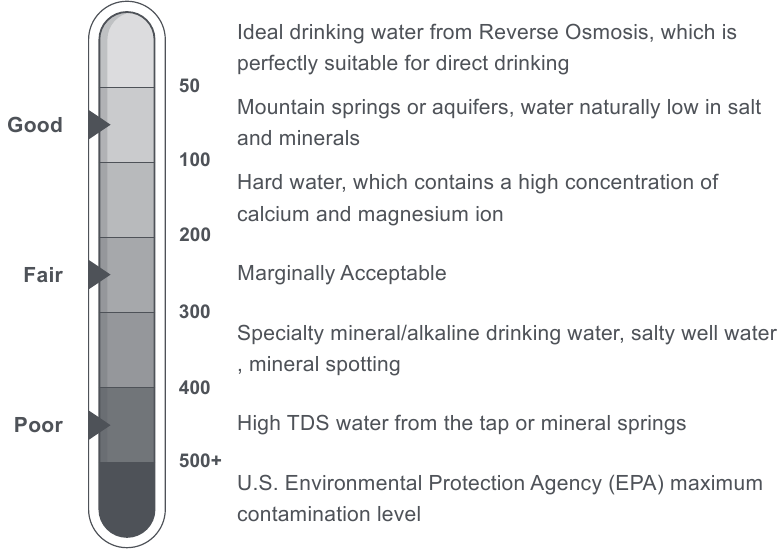 Bluevua RO100ROPOT-Lite - Countertop Reverse Osmosis Water Filter ...
