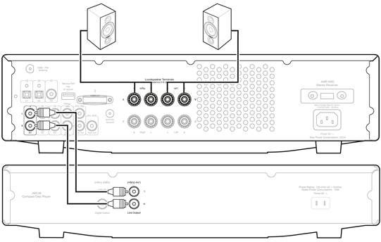 Cambridge Audio AXR100D - 100-Watt Stereo Receiver with Bluetooth ...