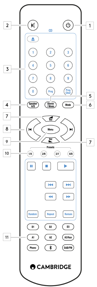 Cambridge Audio AXR100D - 100-Watt Stereo Receiver with Bluetooth ...