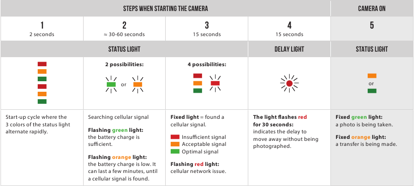SPYPOINT LM2 - Cellular Trail Camera Manual | ManualsLib