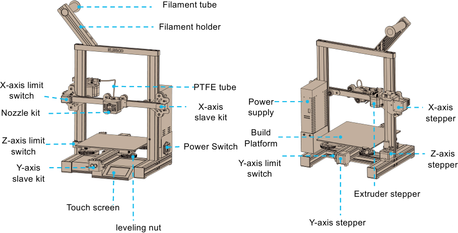 Elegoo Neptune 2, 2S - 3D Printer Manual | ManualsLib