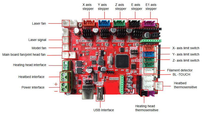 Elegoo Neptune X - 3D Printer Manual | ManualsLib