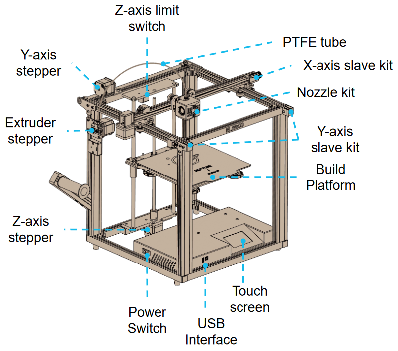 Elegoo Neptune X - 3D Printer Manual | ManualsLib