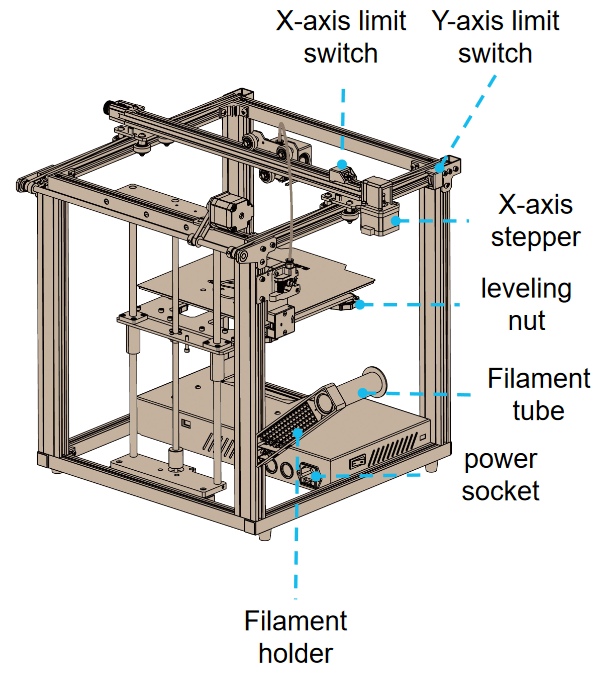 Elegoo Neptune X - 3D Printer Manual | ManualsLib