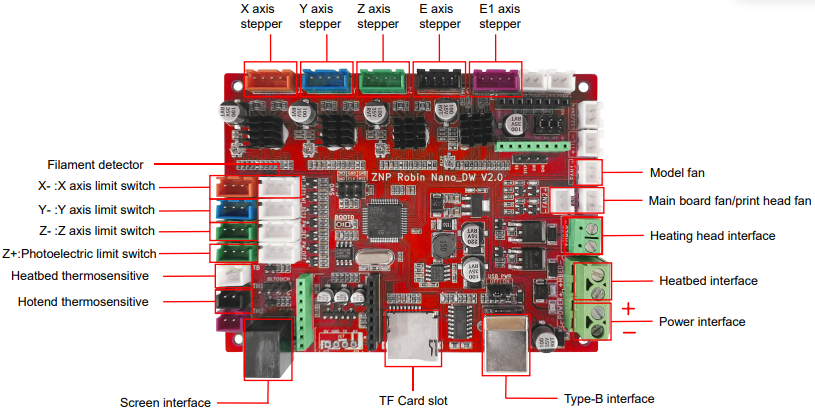 Elegoo Neptune 3 - 3D Printer Manual | ManualsLib