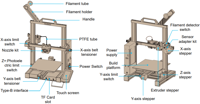 Elegoo Neptune 3 - 3D Printer Manual | ManualsLib