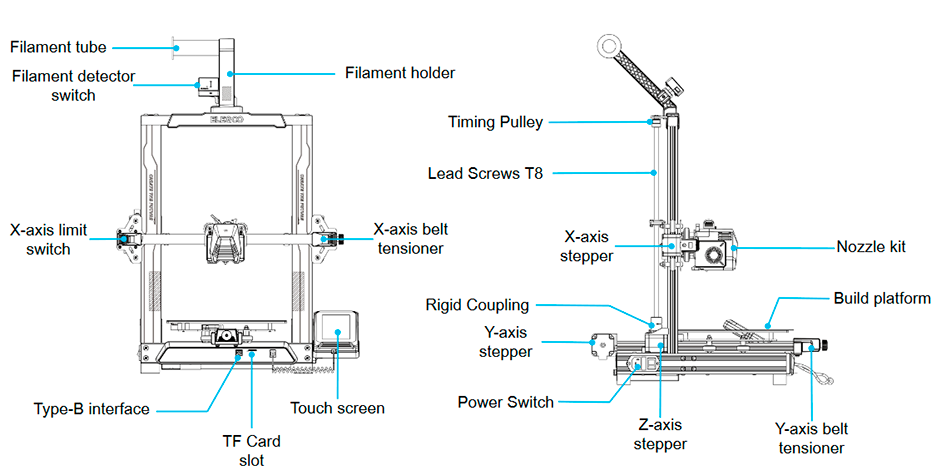 Elegoo Neptune 3 Pro - 3D Printer Manual | ManualsLib