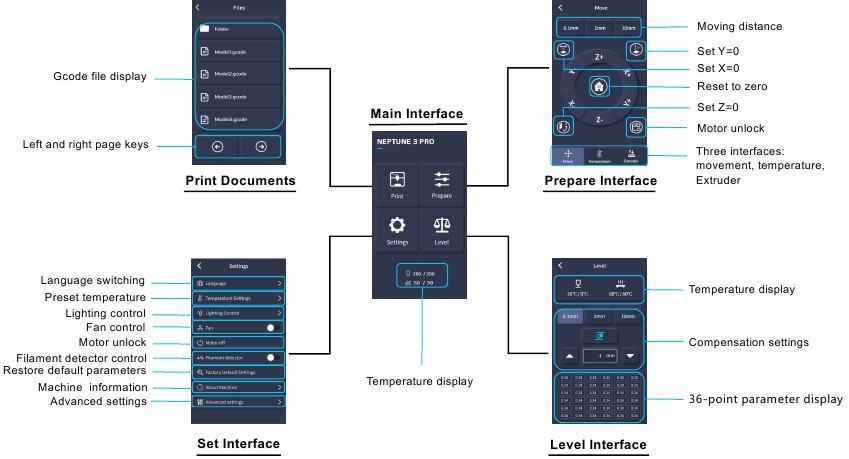 Elegoo Neptune 3 Pro - 3D Printer Manual | ManualsLib