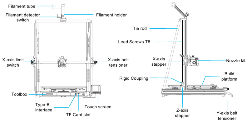 Elegoo Neptune 3 Max - 3D Printer Manual | ManualsLib