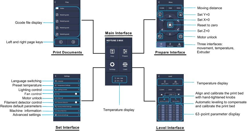 Elegoo Neptune 3 Max - 3D Printer Manual | ManualsLib