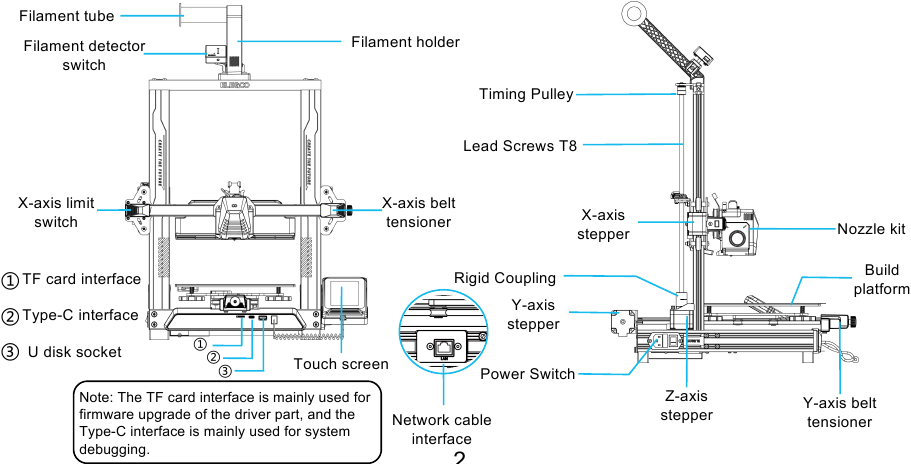 Elegoo Neptune 4 Pro - 3D Printer Manual | ManualsLib