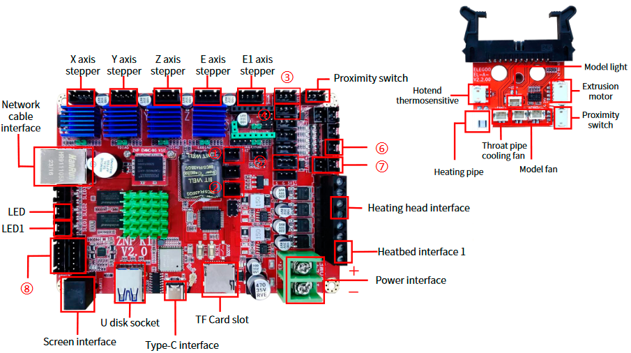 Elegoo Neptune 4 Plus - 3D Printer Manual | ManualsLib