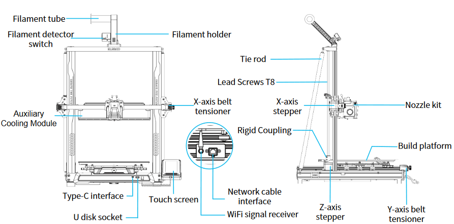 Elegoo Neptune 4 Plus - 3D Printer Manual | ManualsLib