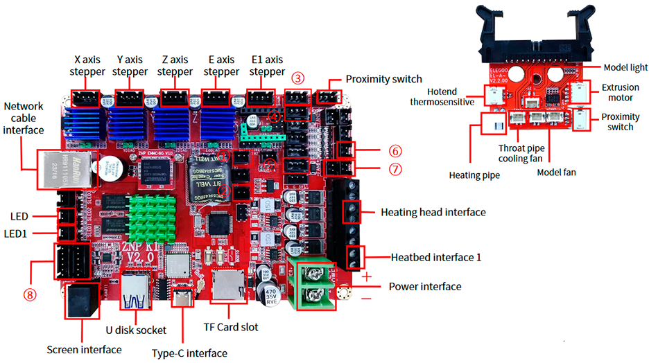 Elegoo Neptune 4 Max - 3D Printer Manual | ManualsLib