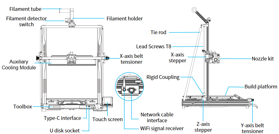 Elegoo Neptune 4 Max - 3D Printer Manual | ManualsLib