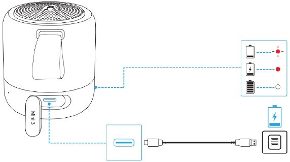 Soundcore Mini 3 - Bluetooth Speaker Manual | ManualsLib