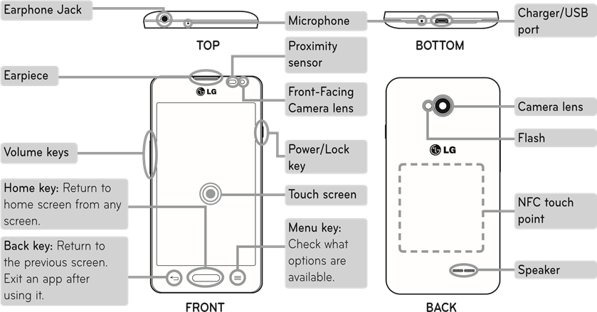 LG D280n - Phone Quick Start Guide | ManualsLib